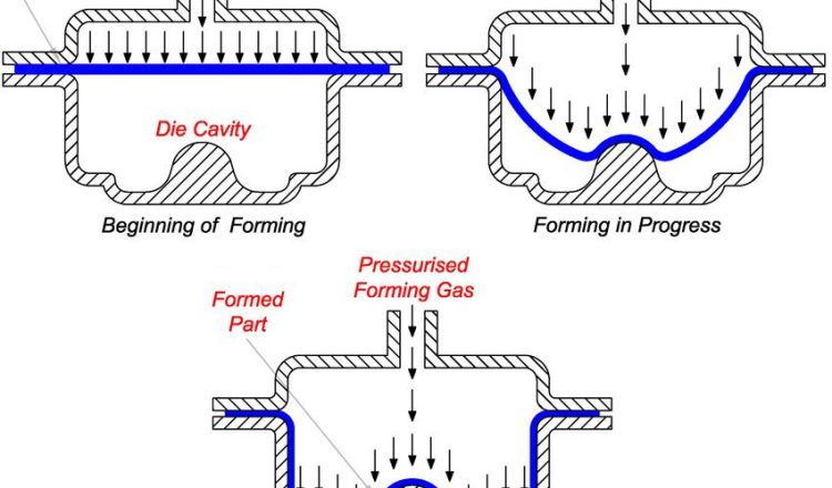 Manufacturing Engineering – Page 3 – My WordPress Blog