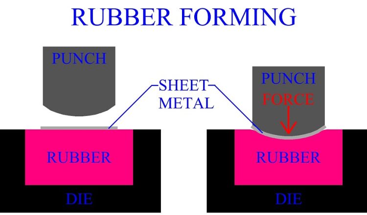 Blending Process – Manufacturing Engineering
